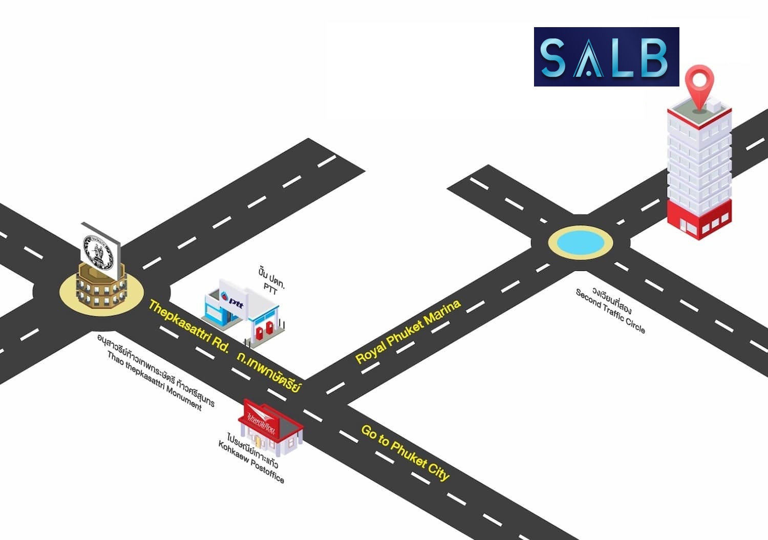 ติดต่อเรา - SALB